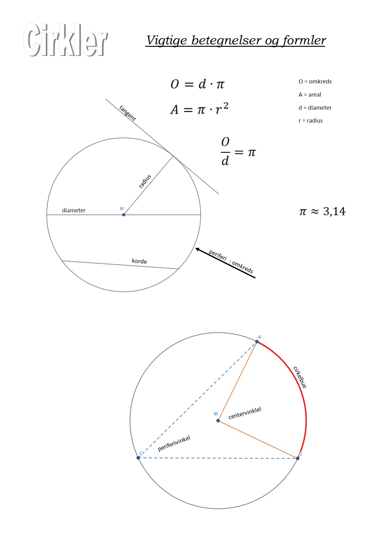 En side til privat brug og lidt mere... - Cirkler - formler og betegnelser