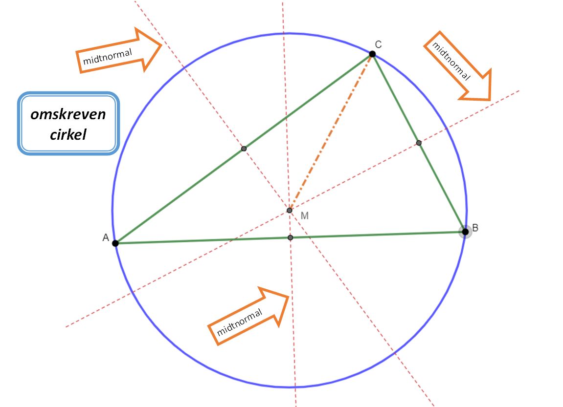 En side til privat brug og lidt mere... - Ind- og omskrevne cirkler i ...